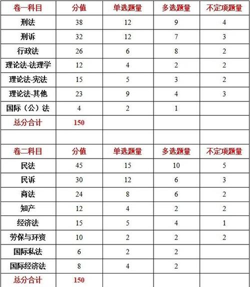 法考年龄限制多少岁游戏截图
