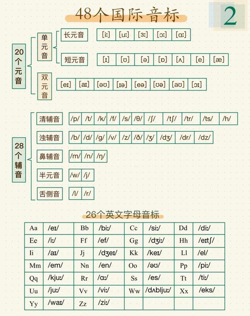 originator音标图标