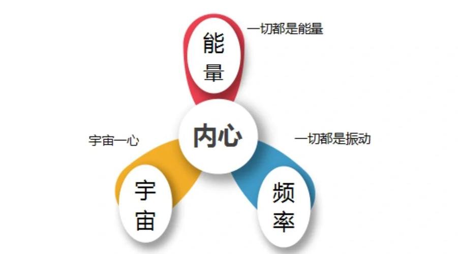 一切都是能量的振动截图