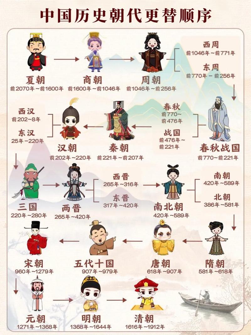 中华上下5000年所有剧本无限金币版截图