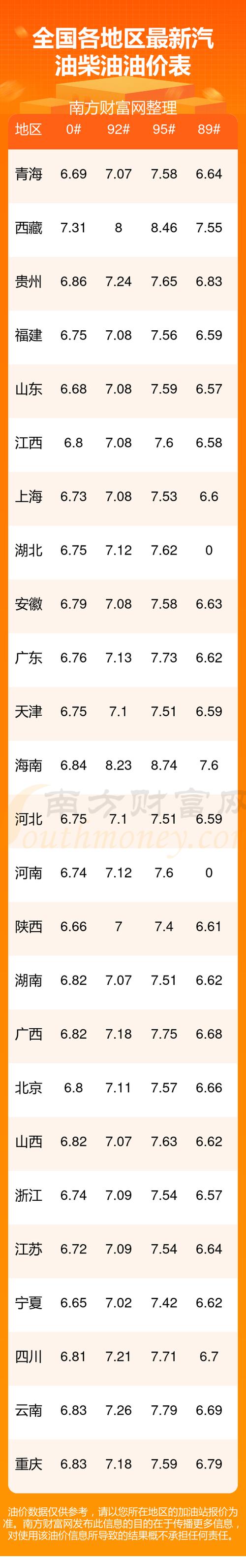 汽油价格最新调整时间窗口截图