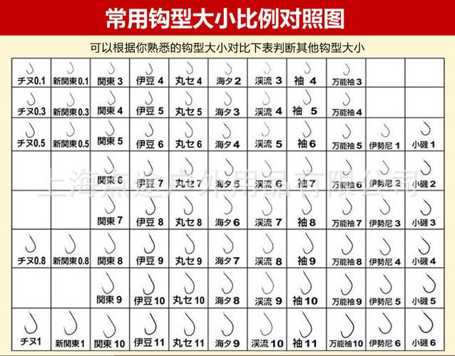 1号鱼钩有多大截图