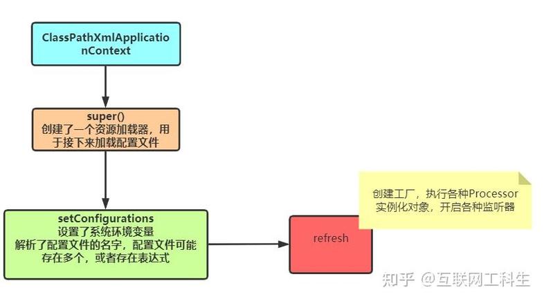 应用程序正常初始化失败的原因图标