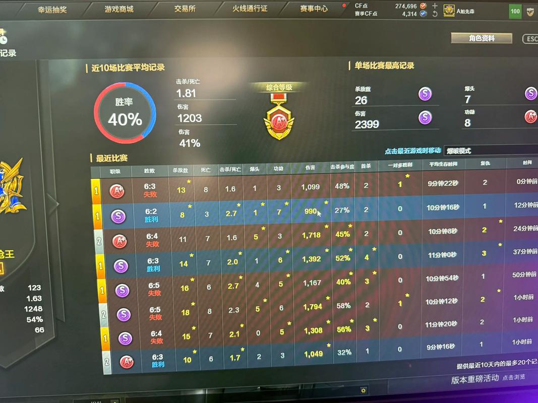 CF战绩清零卡怎么用