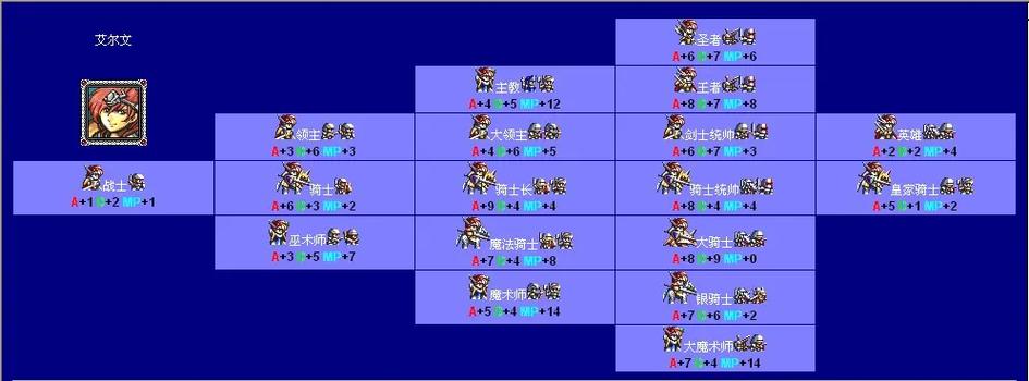 梦幻模拟战攻略图标