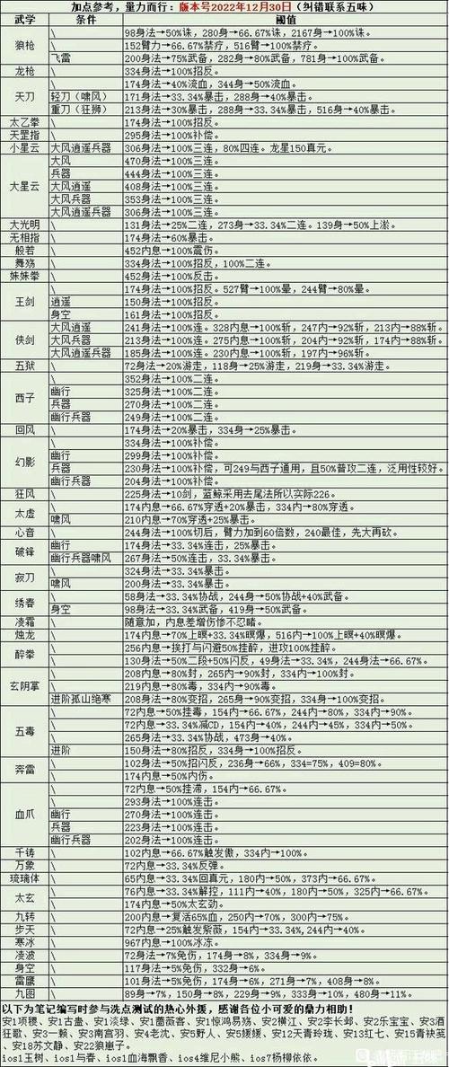 烟雨江湖随从加点与武学搭配推荐游戏截图