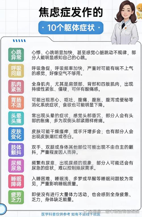 焦虑症躯体十大症状图标