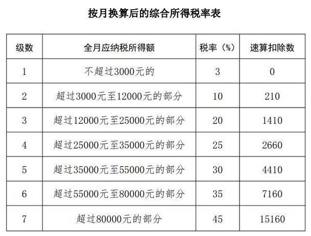 个人所得税税率表图标