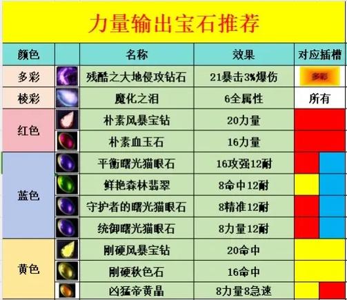 魔兽世界宝石可以取下来吗