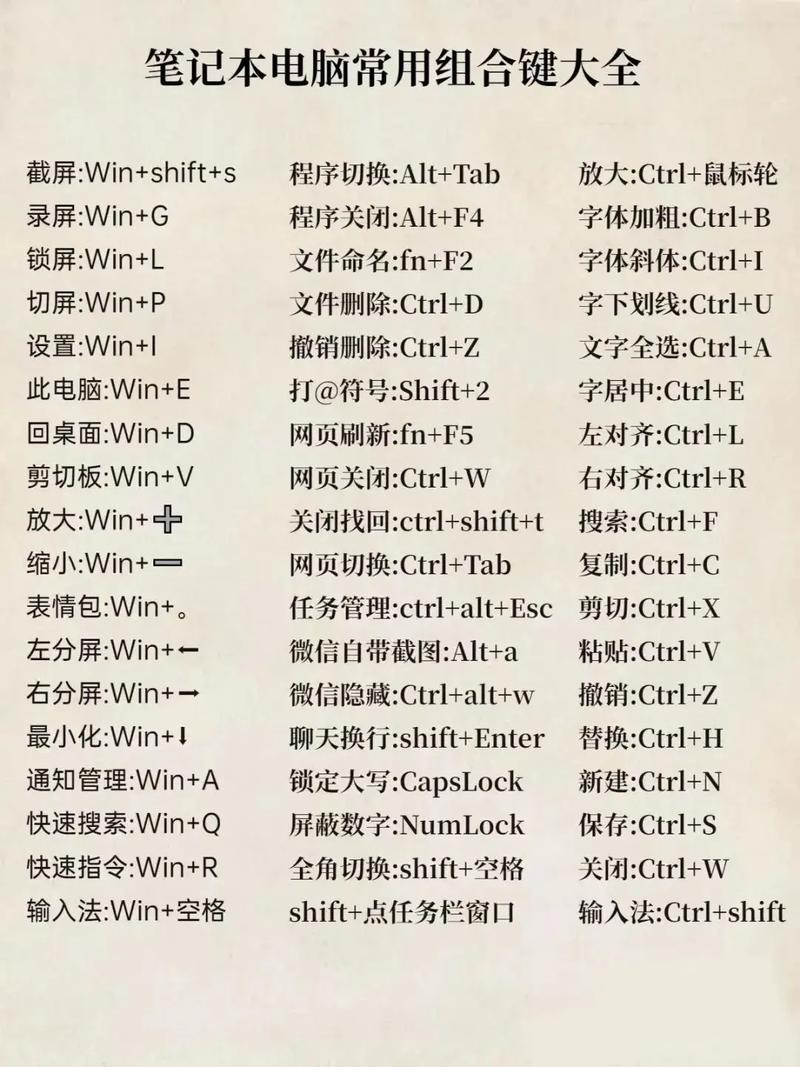 电脑打字变成快捷键图标