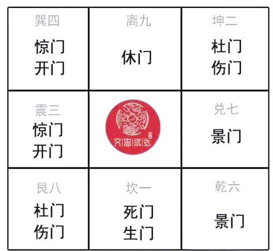 奇门遁甲八门详解图标