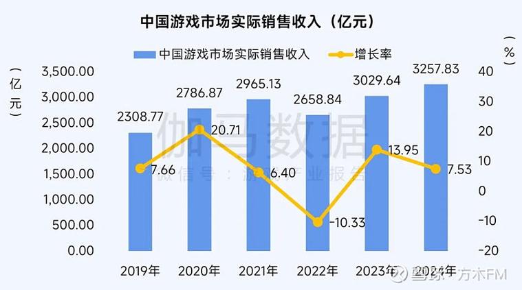 代打游戏赚钱犯法吗图标