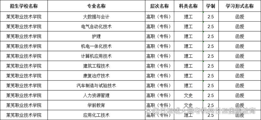 职业技术学院招生图标