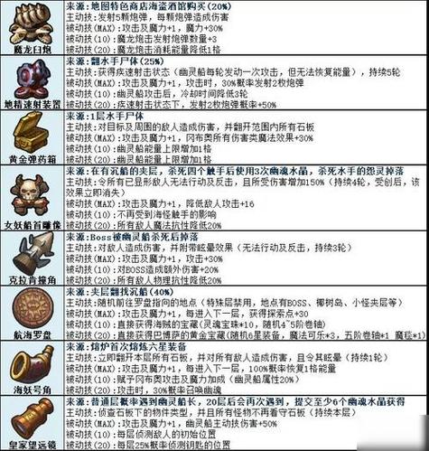 不思议迷宫 D20规则截图