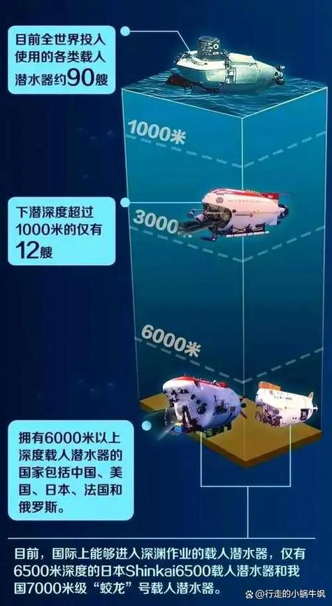 奋斗者号和蛟龙号的区别截图