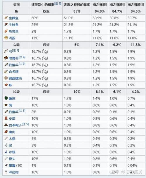 mc钓鱼物品一览表图标