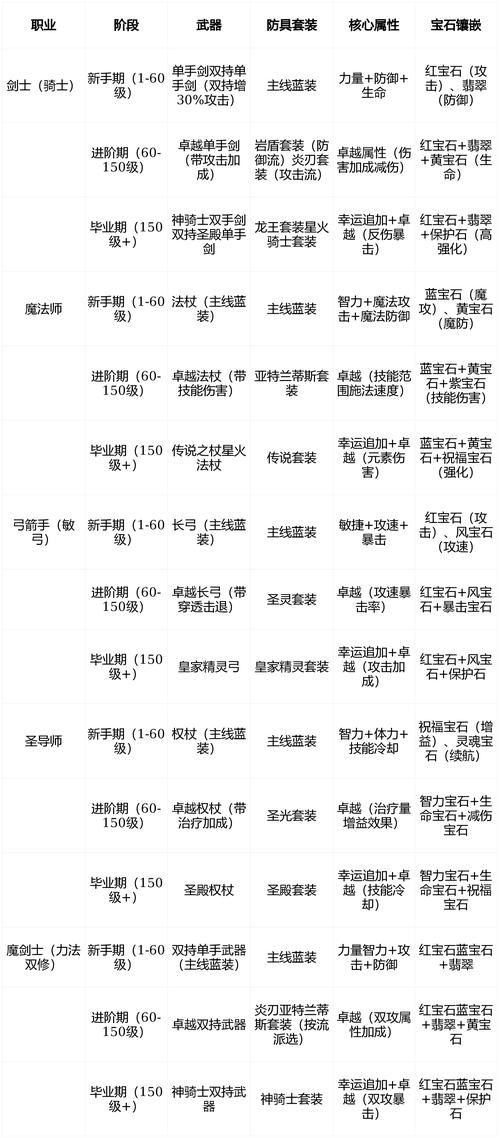 奇迹mu各职业装备外观图标