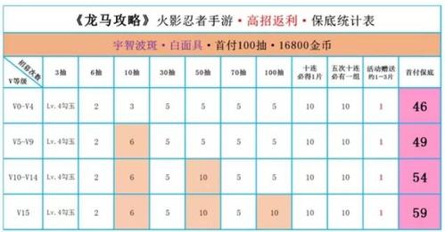 v5高招返利有多少片忍者碎片