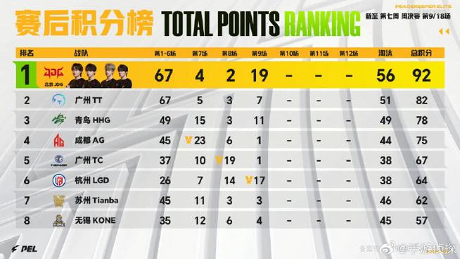 2019吃鸡职业战队哪个最厉害