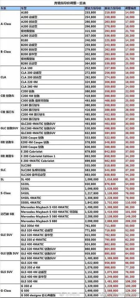 小车喷漆一个面多少钱截图