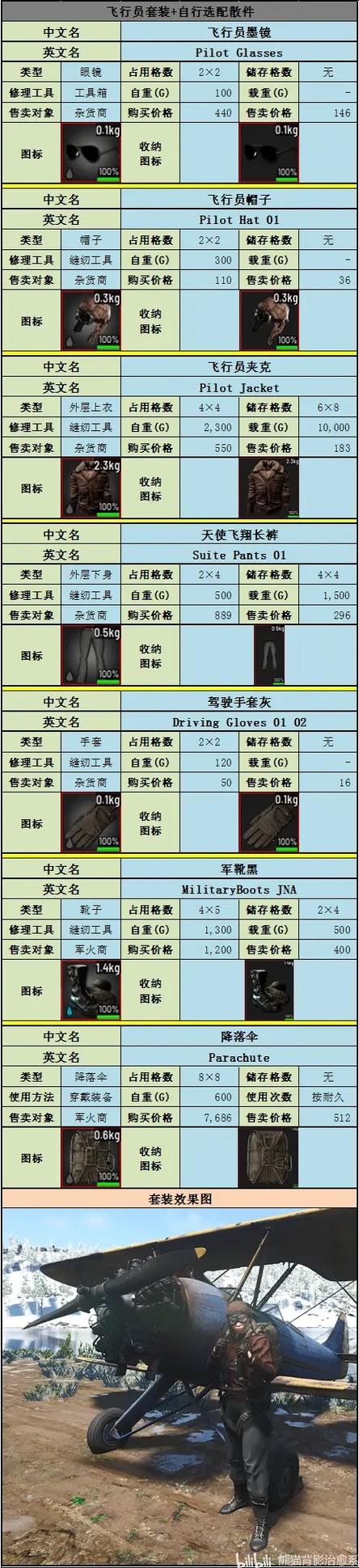 scum高级撬锁工具代码图标