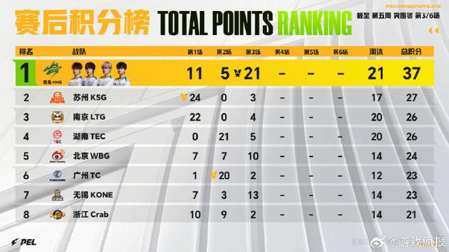 吃鸡换赛季掉段位规则图标