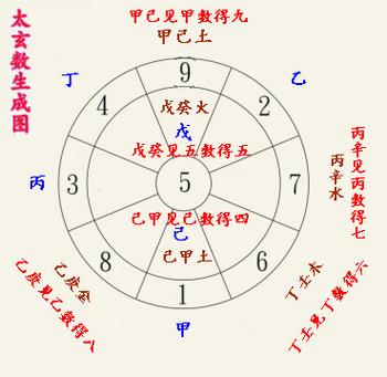 太玄数奇门遁甲截图