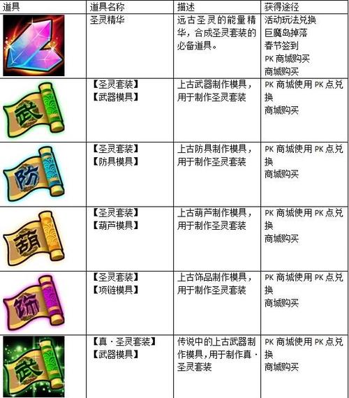 西游大战僵尸2装备合成表图标
