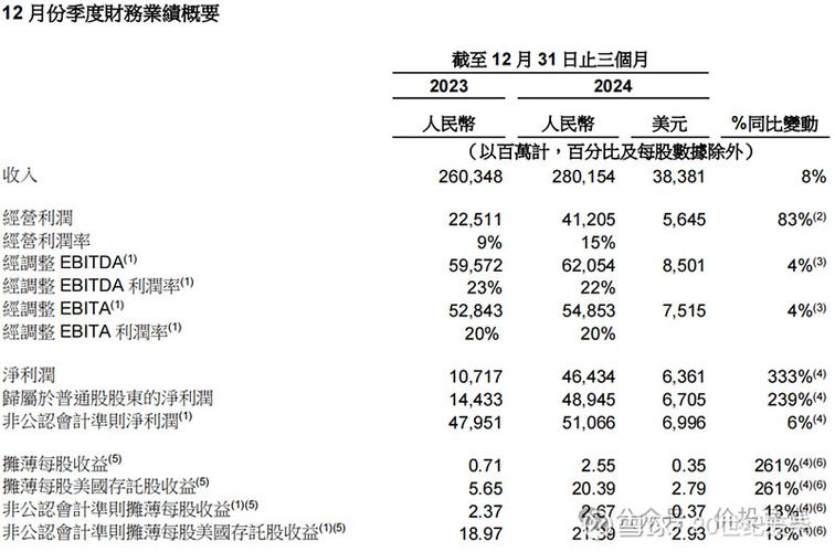 1688一年可以挣多少钱?图标