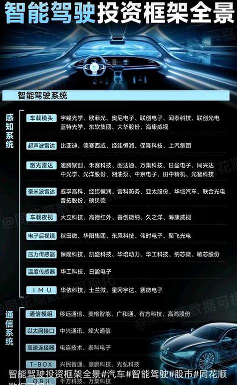 智能驾驶和自动驾驶区别图标