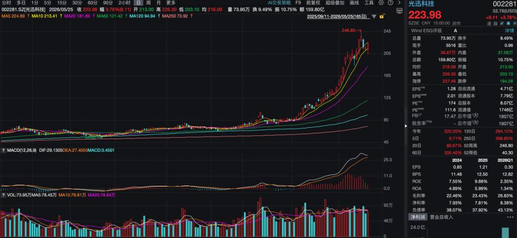 光迅科技是龙头股吗图标