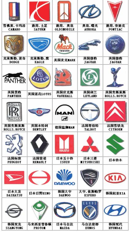 图标下面有个长方形图标图标