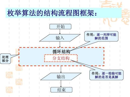 扣血机制计算方法图标
