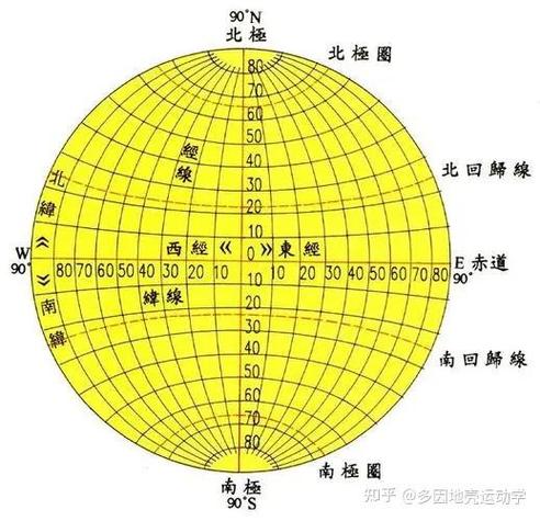 地图经纬度坐标查询图标