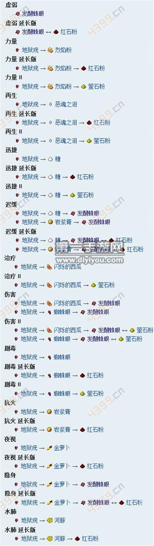 药水配方大全图标