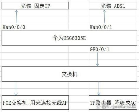 华为端口映射配置