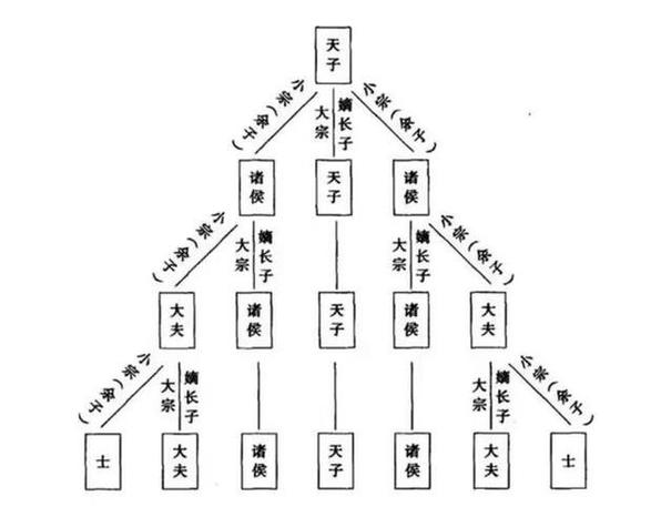 王位继承制图标