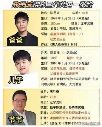 陈思诚祖孙三代共用一张脸截图