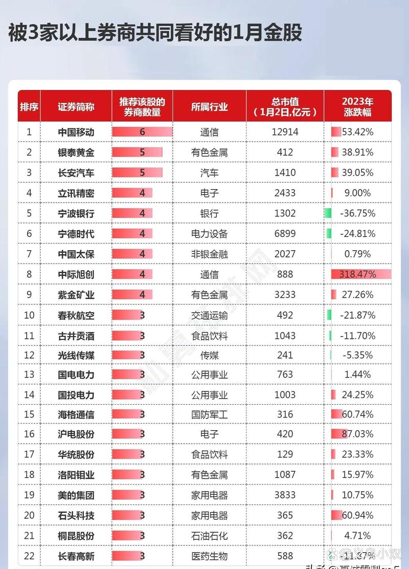 42只证券股一览表图标