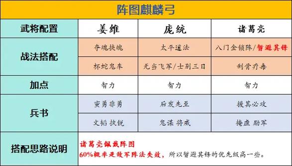 奇门八阵阵容推荐图标