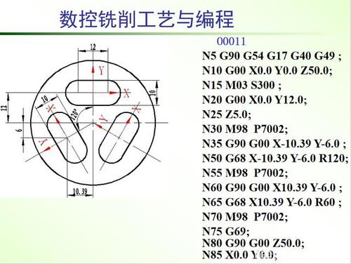 数控铣床编程图标