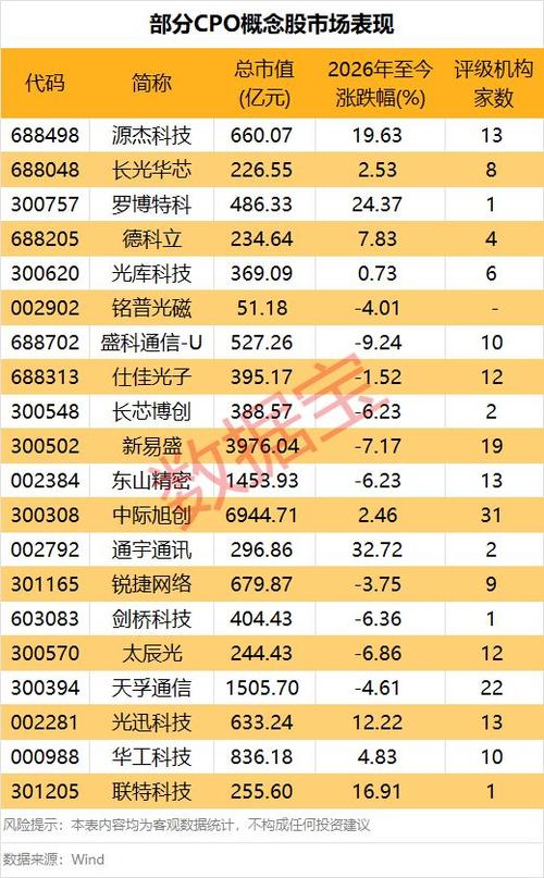 cp0概念股一览表图标