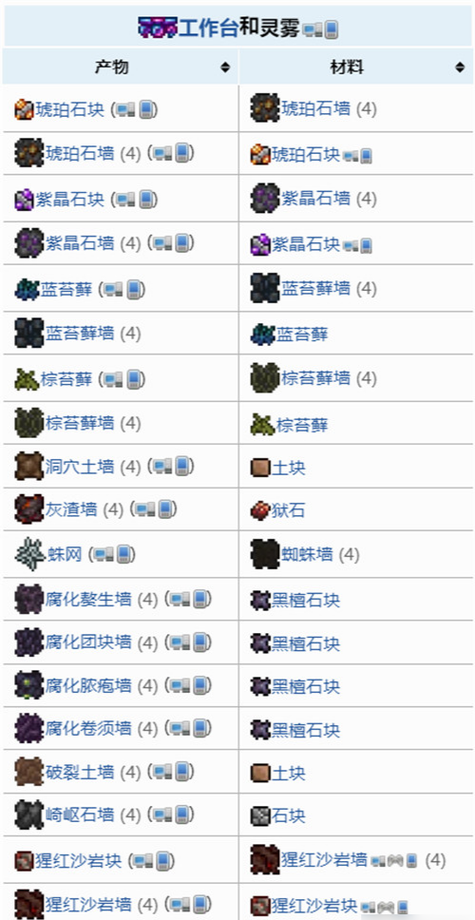 泰拉瑞亚工作台范围图标