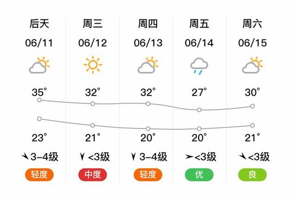唐山天气预报30天图标