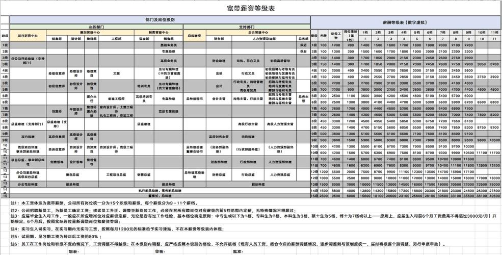 中智员工一般月薪多少图标