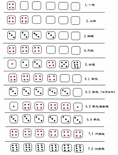 三个骰子出点规律图标