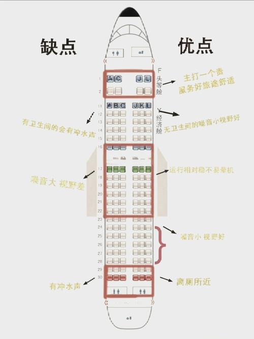 南方航空怎么免费选座图标