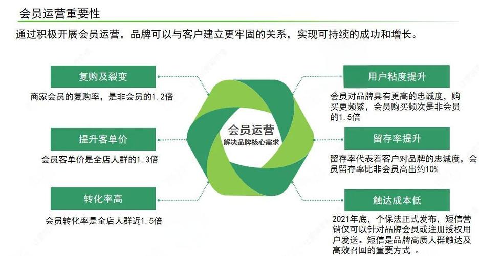 实体店会员的重要性