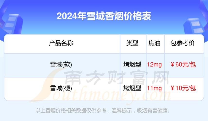 雪域香烟价格表