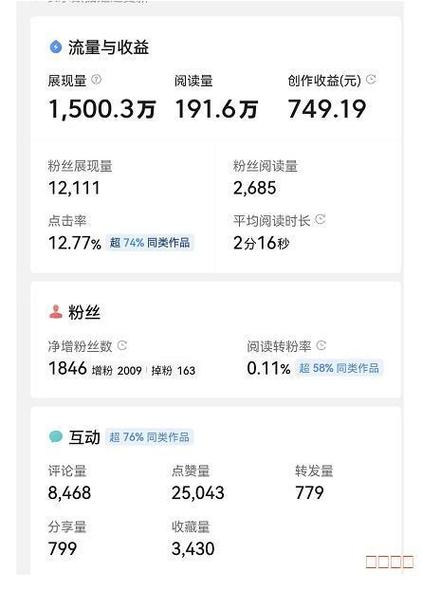 短视频一月挣多少钱图标
